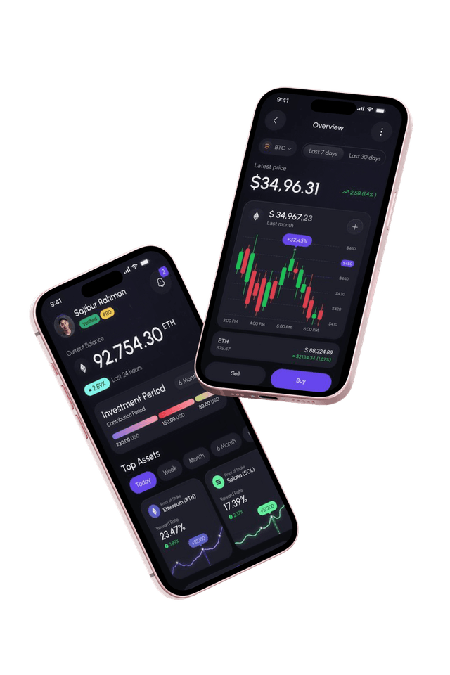 Fx Capital Funded